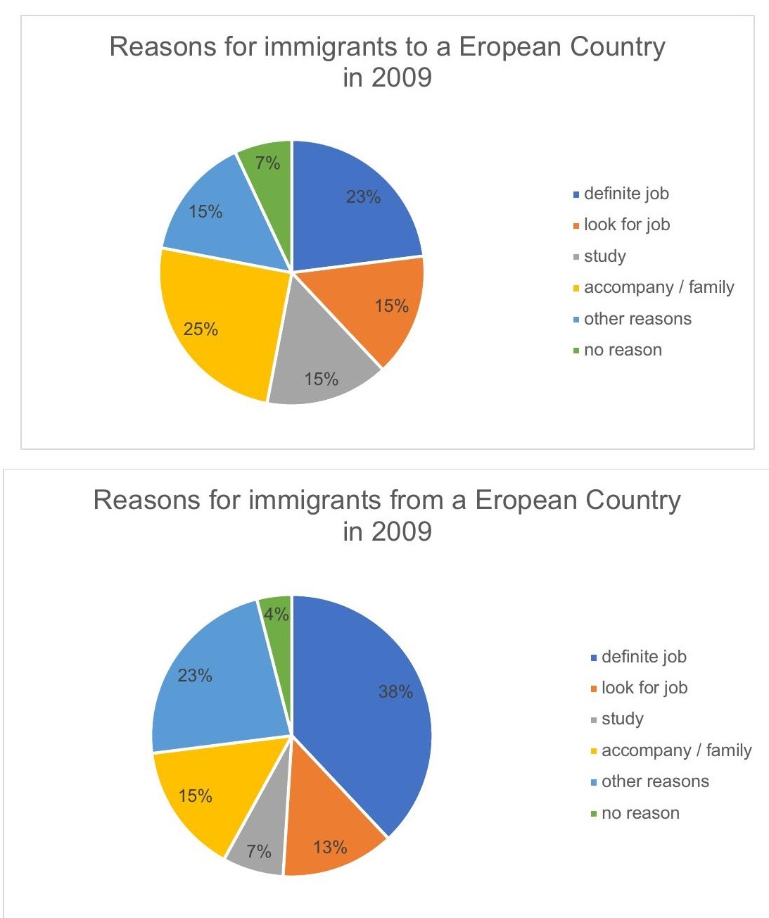 Writing CD IELTS Iran Immigrants – آزمون های واقعی آیلتس